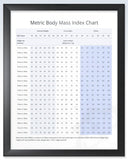 Metric BMI Chart Poster | ClinicalPosters