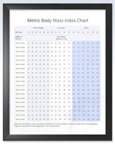 Metric BMI Chart Poster | ClinicalPosters