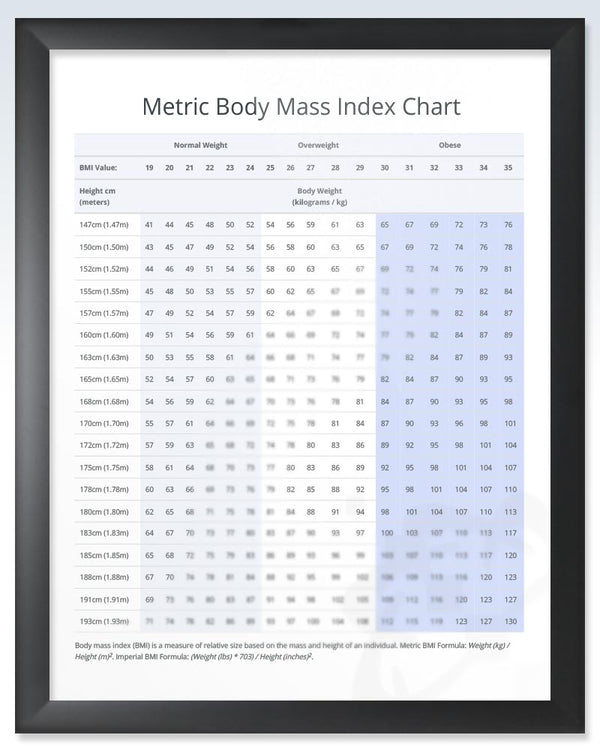 Metric BMI Chart Poster | ClinicalPosters