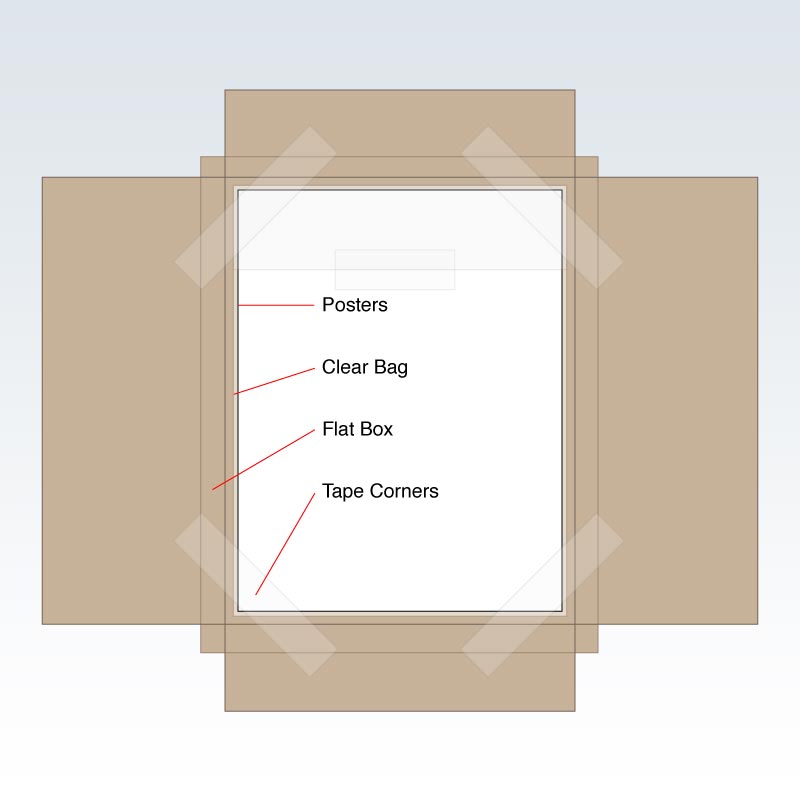 Flat Box or Signature Fee – clinicalposters.com