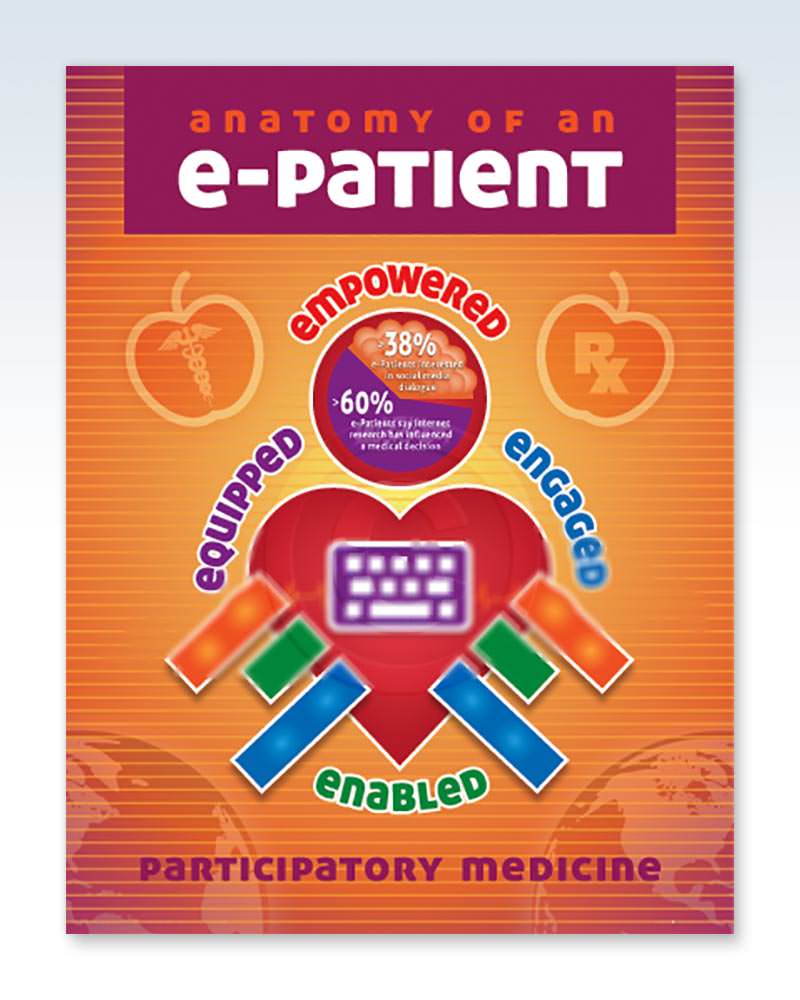 ClinicalPosters