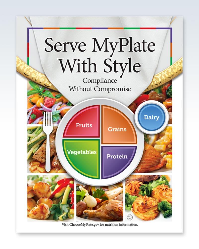 Serve MyPlate With Style Chart 20x26