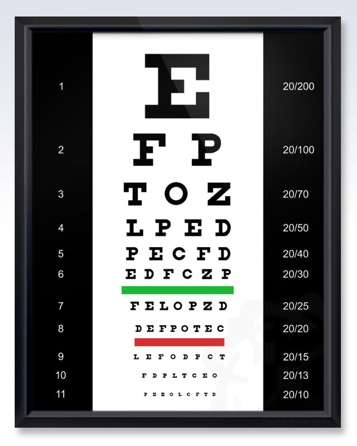 Snellen Eye Chart | ClinicalPosters