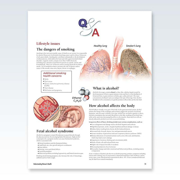Understanding Womens Health Flip Chart | ClinicalPosters